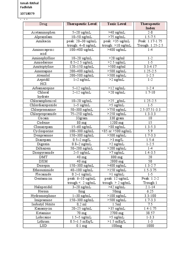 Therapeutic Level Toxic Level Therapeutic Index | PDF | Psychoactive ...
