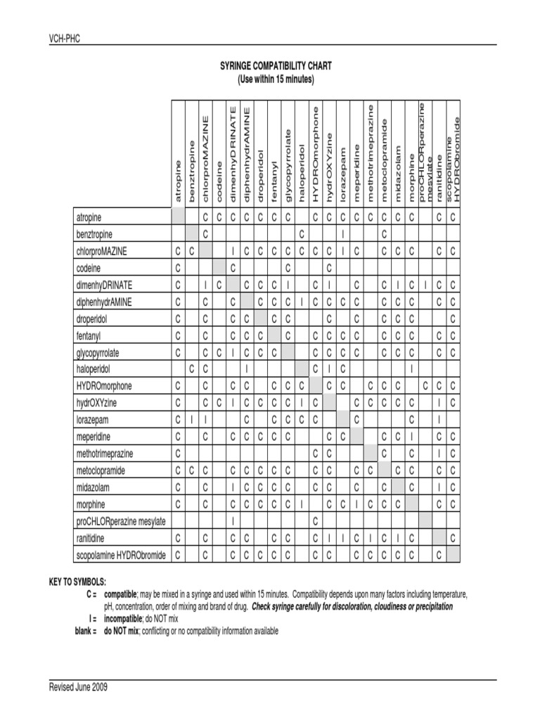 Compatibility chart for syringes within 15 minutes | PDF | Pharmacology ...