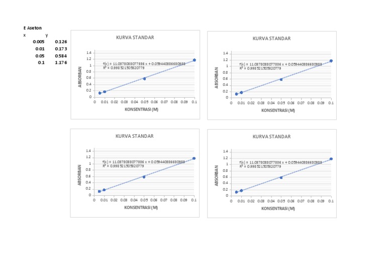 Kurva Standar Kurva Standar: E Aseton X y 0.005 0.126 0.01 0.173 0.05 0 ...