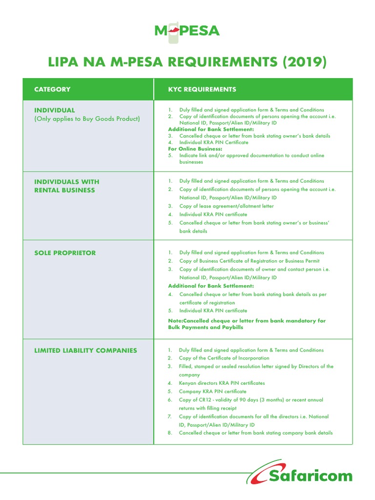 2019 Updated Kyc Requirements | PDF | Identity Document | Passport