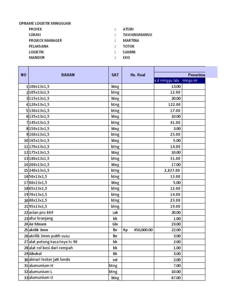 LAPORAN LOGISTIK ATSIRI 11 Mei 19 | PDF | Nature