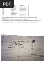Content Form Process Mood | PDF | Composition (Visual Arts) | Neuroscience