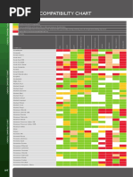 Polyetherether Ketone (PEEK) Chemical Compatibility Chart | PDF ...
