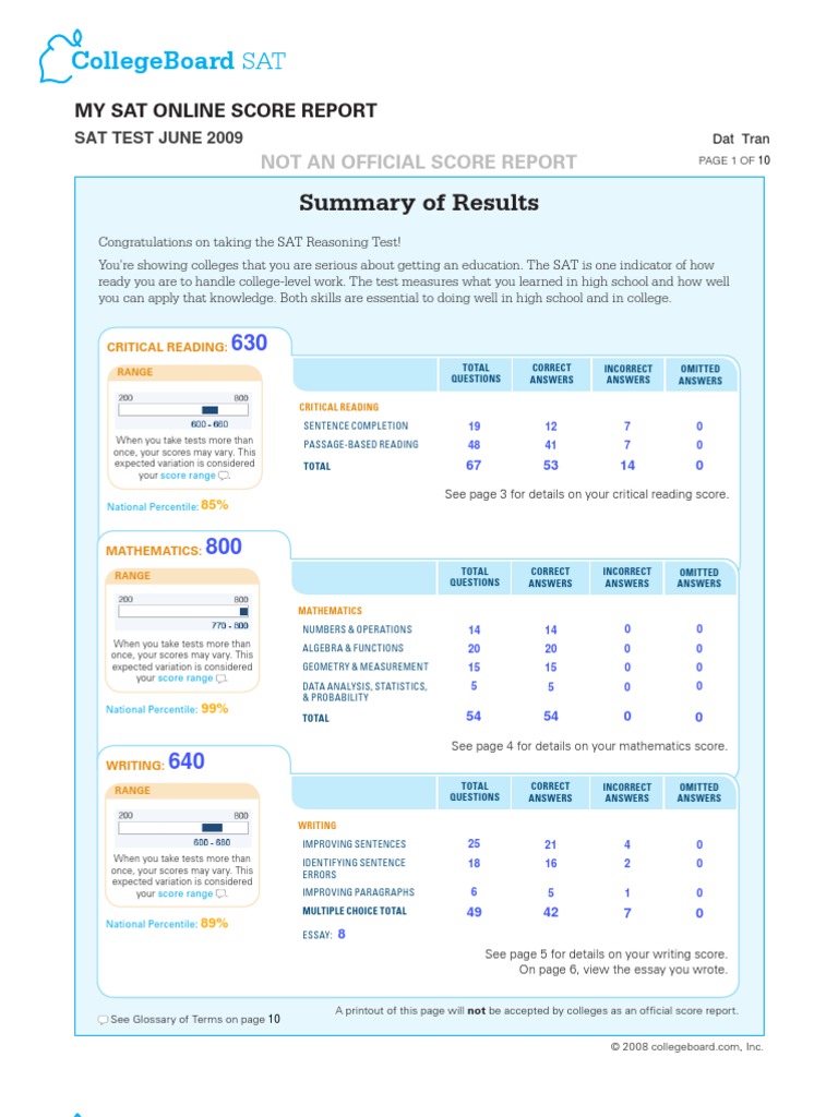 Quoc Dat SAT Score Report | PDF | Sat | Multiple Choice