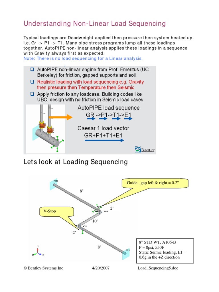 Load Sequencing | Friction | Nonlinear System
