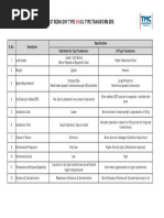 Running ETAP With Different License Key PDF | PDF | System Software ...