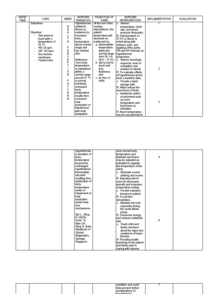 NCP Hyperthermia | PDF | Hyperthermia | Fever