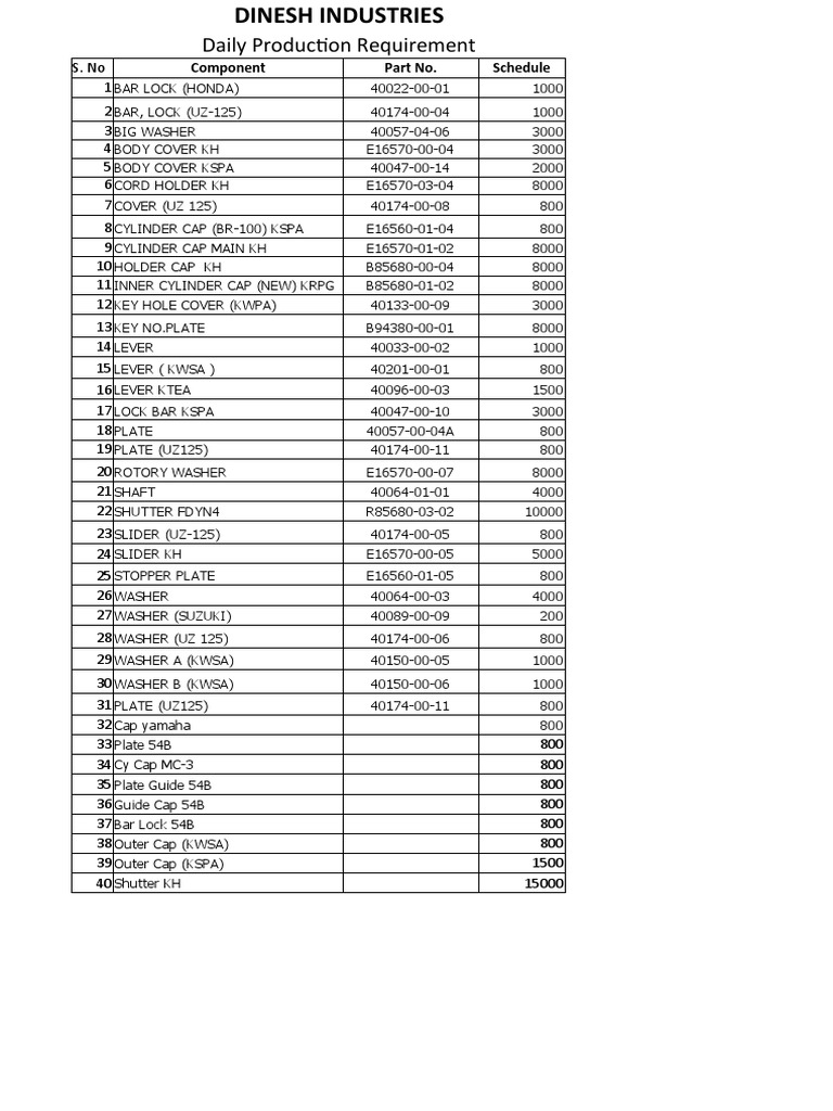 Daily Production Requirement: Component Part No. Schedule | PDF