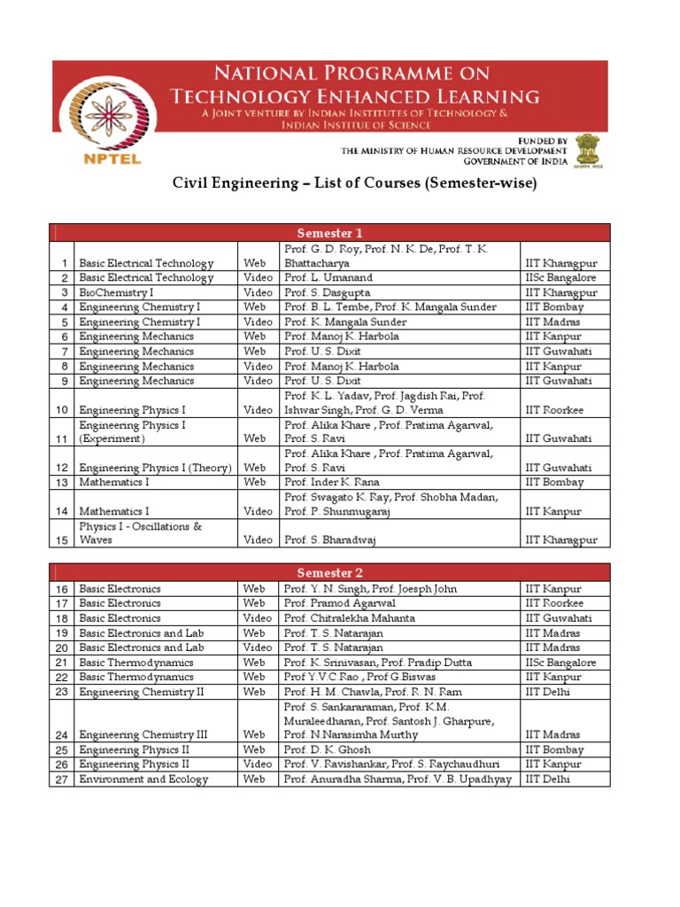 Civil Engineering Course List | PDF