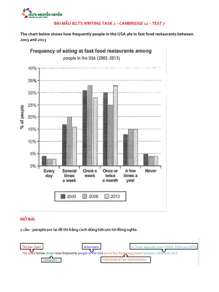 Bai Mau IELTS Writing Task 1 Cambridge 12 Test 7 - Ielts-Nguyenhuyen ...