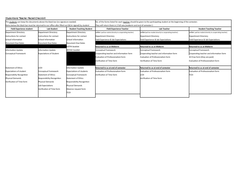 Student-Teacher Packet Checklist Guide | PDF | Teachers | Behavior ...