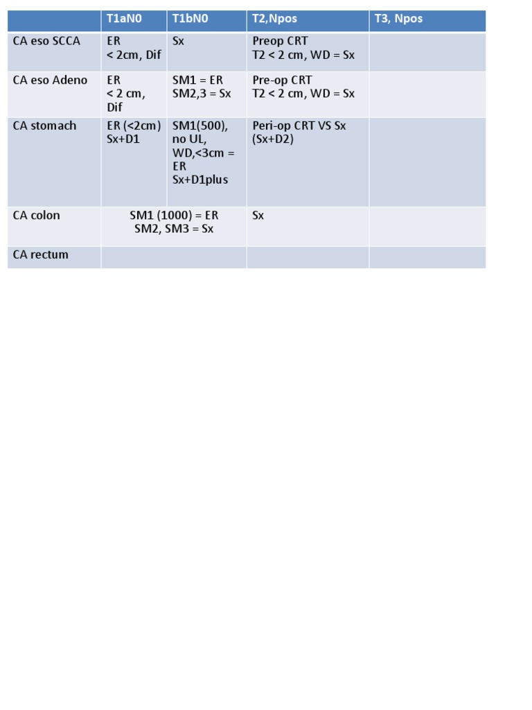 Cancer Treatment Protocols Overview | PDF