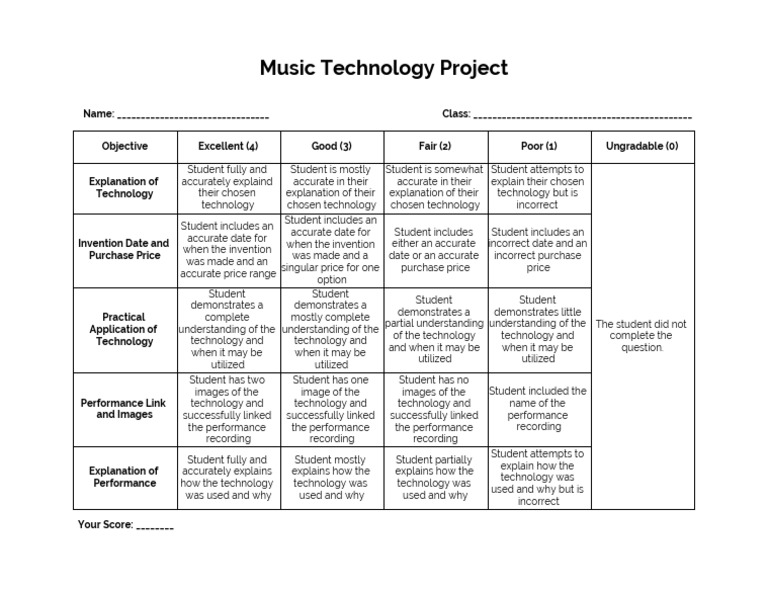 Music Technology Rubric - Sheet1 | PDF | Cognition | Science