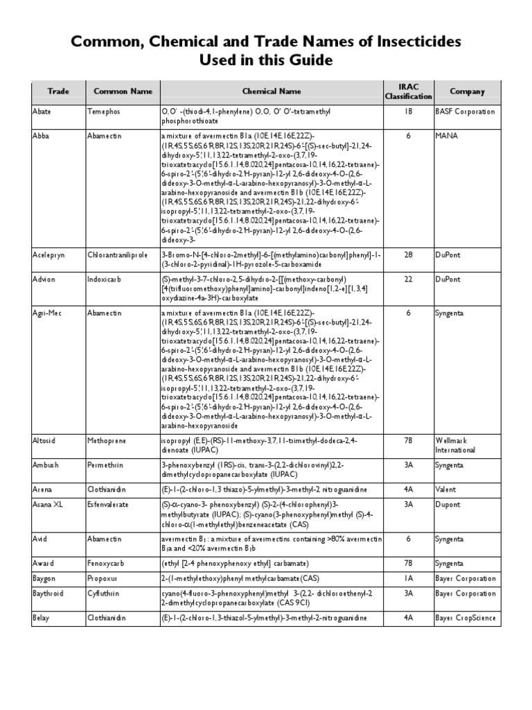 Insecticide Names and Classifications | PDF | Toxicants | Toxicology