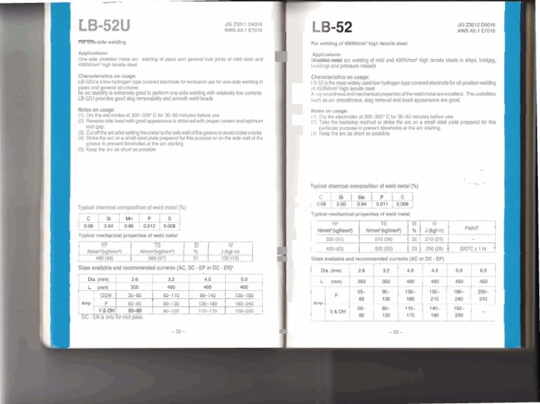 Electroced LB52 | Download Free PDF | Welding | Construction