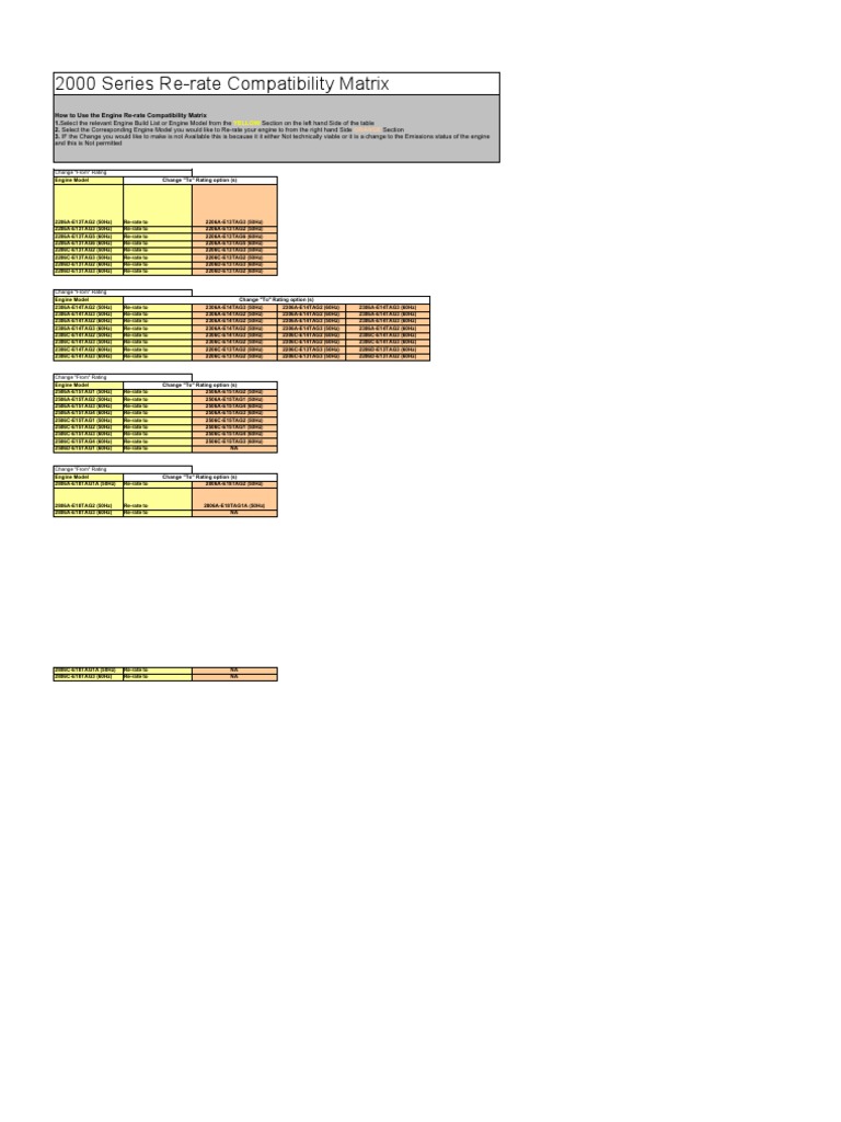 Engine Re-rate Compatibility Guide | PDF | Microsoft Excel | Computing ...