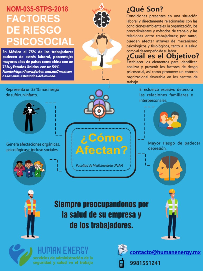 Infografia Factores Psicosociales | PDF | Depresión (estado de ánimo) | Estrés (biología)