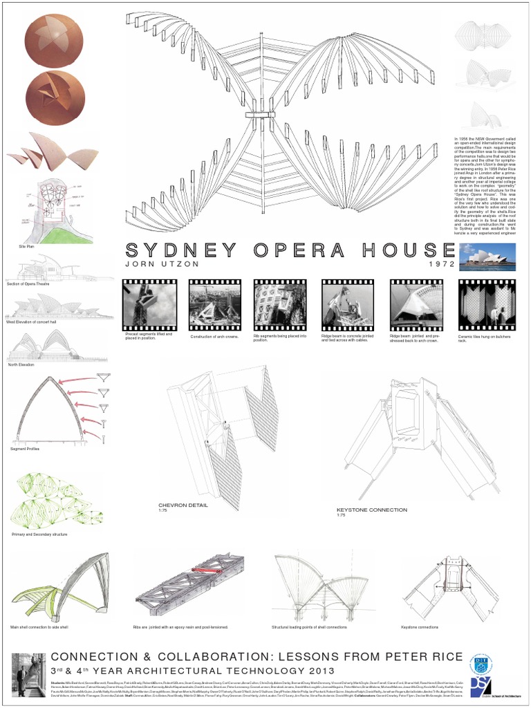 Sydney Opera House: Connection & Collaboration: Lessons From Peter Rice ...