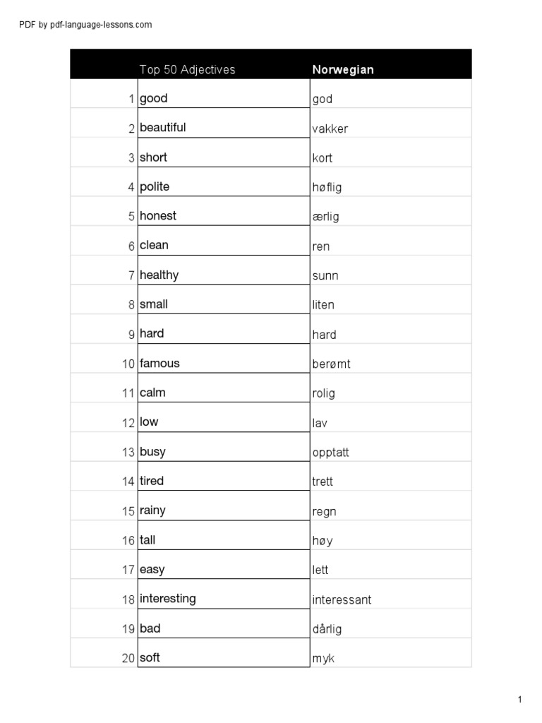 Top 50 Common Adjectives in Norwegian with English Translations | PDF