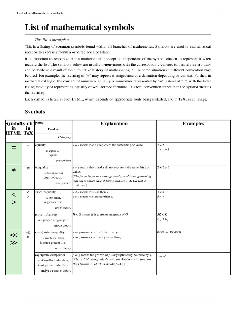 List of Mathematical Symbols | PDF | Norm (Mathematics) | If And Only If
