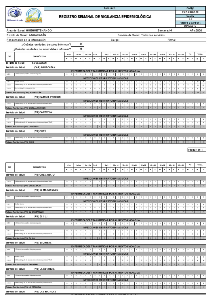 Registro Semanal de Vigilancia Epidemiológica: Formulario FOR-SIGSA-18 ...