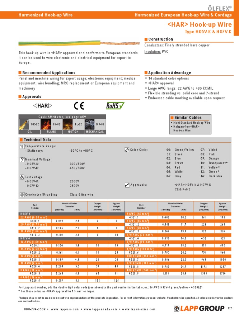 Harmonized European Hook-Up Wire & Cordage Harmonized Hook-Up Wire ...