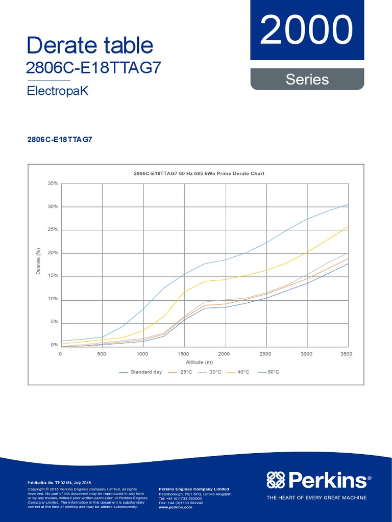Derate Table: 2806C-E18TTAG7 | PDF