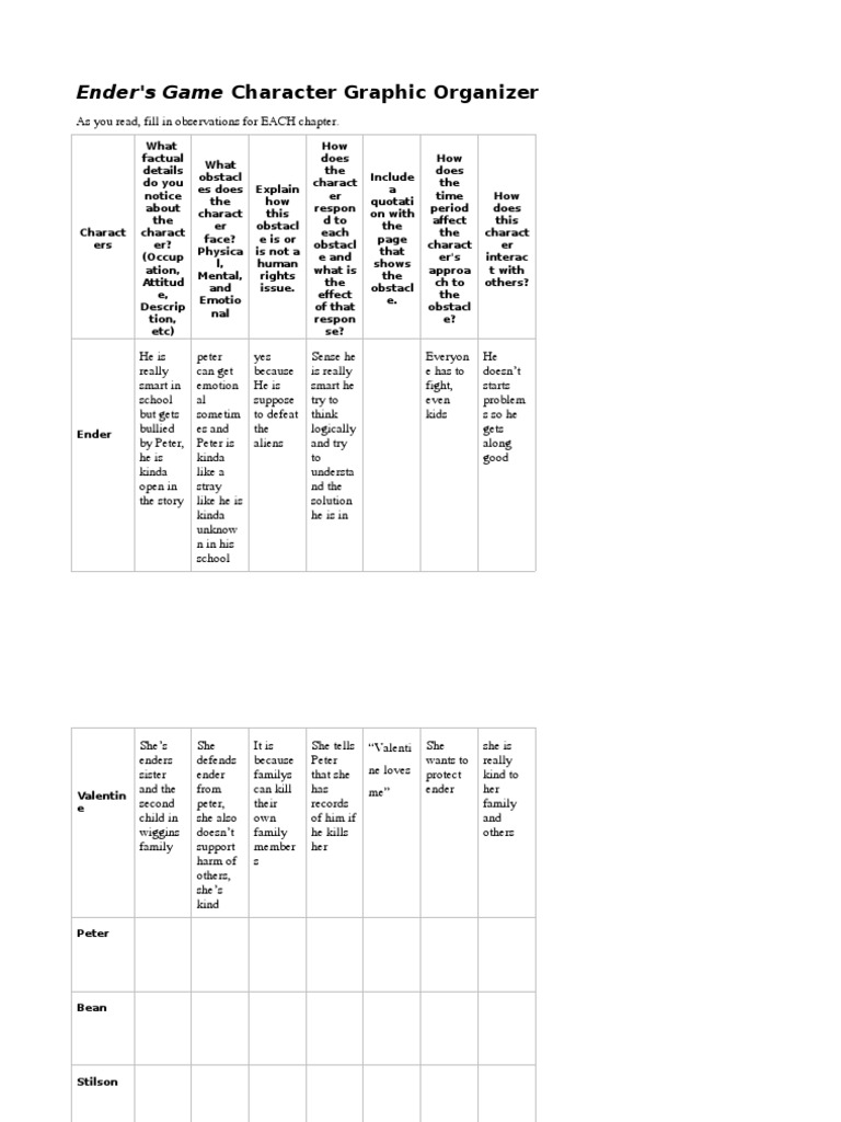 Ender's Game Character Graphic Organizer | PDF