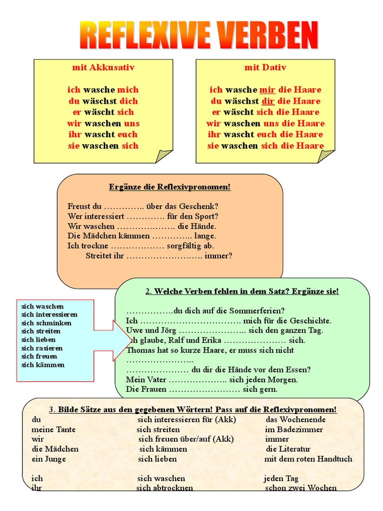 Reflexive Verben German Reflexive Verbs In 2020 Deutsch Lernen