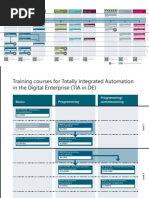 Tia Portal V13 Keyboard Shortcuts | PDF | Computing | Computer Architecture