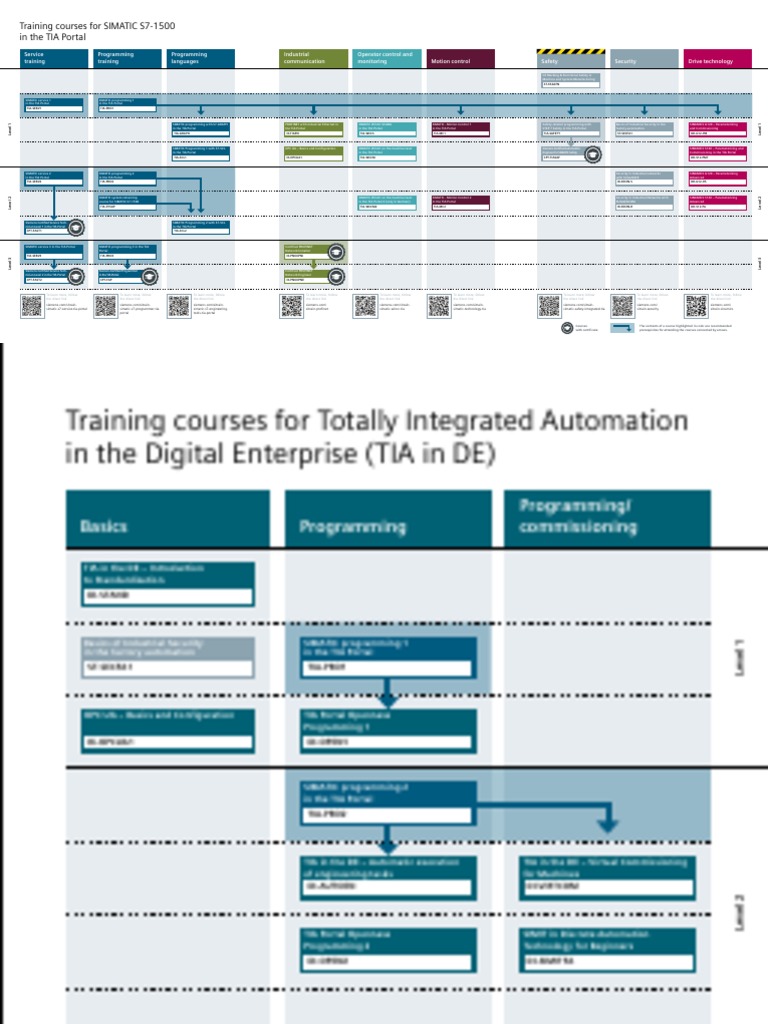 Training Courses For SIMATIC S7-1500 in The TIA Portal | Download Free ...