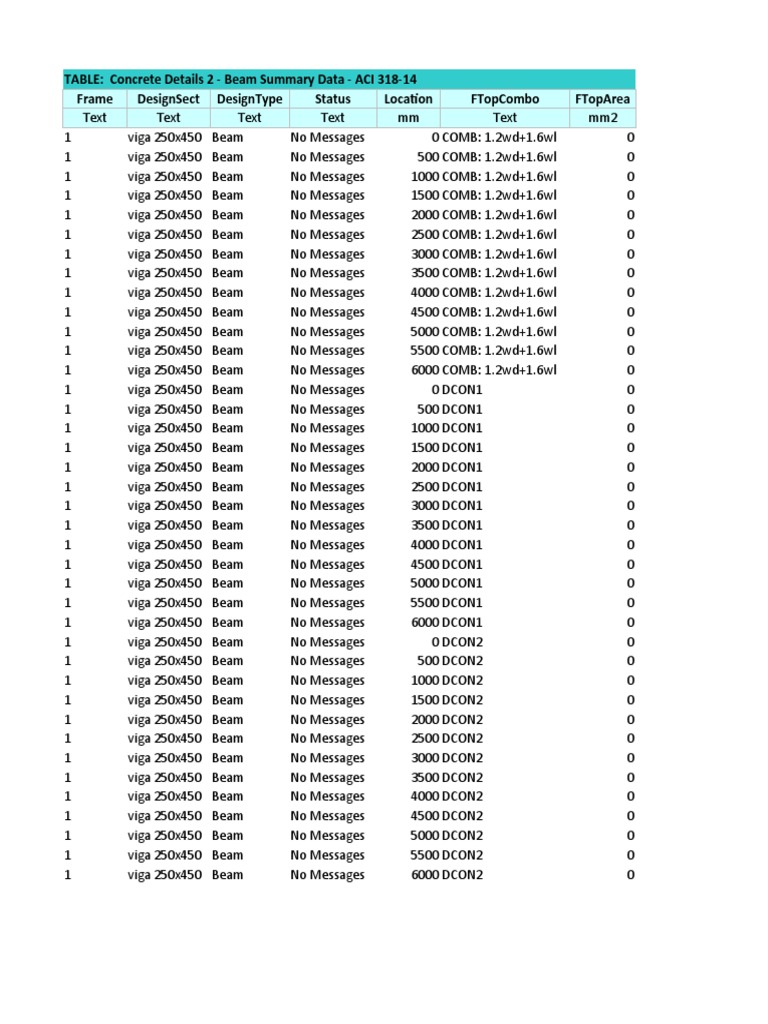Table: Concrete Details 2 - Beam Summary Data - Aci 318-14 Frame Designsect Designtype Status ...