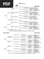 Von Post Humification Scale | PDF | Decomposition | Biodegradable Waste ...