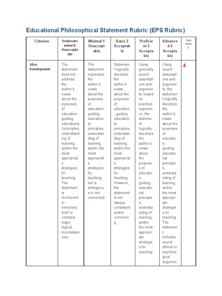Educational Philosophical Statement Rubric (EPS Rubric) | PDF ...