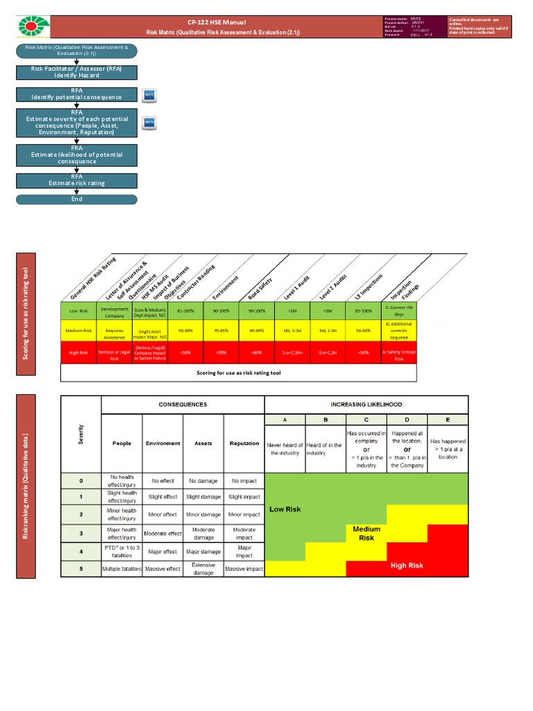 A Guide to Conducting Qualitative Risk Assessments Through ...