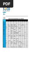 Tech Info - Hydril CS Tubing | PDF
