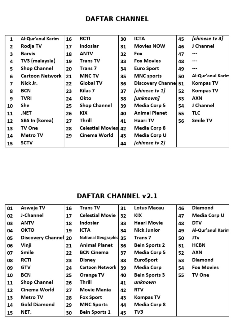 Daftar Channel TV Kabel | PDF | Televisi | Penyiaran
