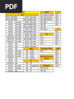 Kode Area Nomor HP Seluruh Operator | PDF | Teknologi & Rekayasa