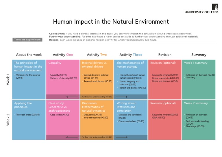 Map Human Impact PDF | PDF | Statistics | Ecology