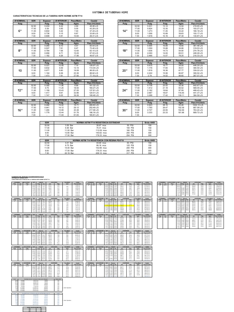 Caracteristicas Hdpe Astm F714 | PDF