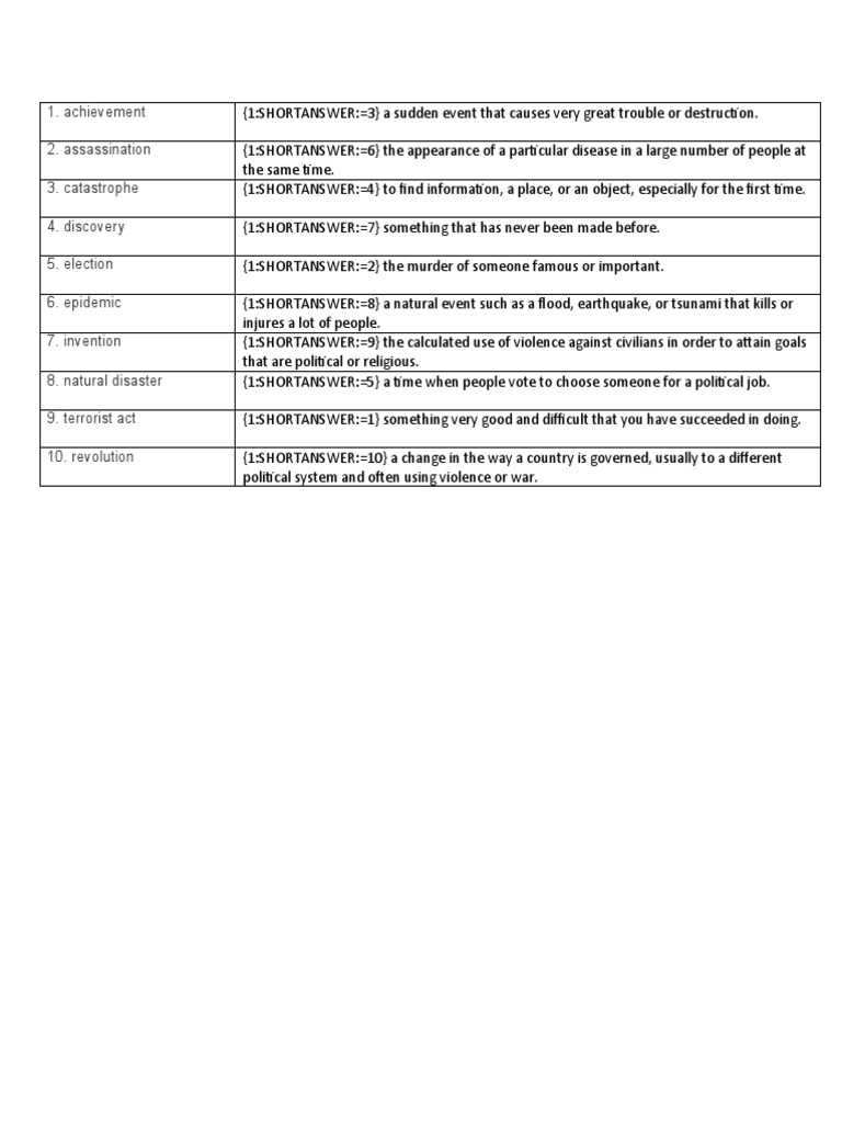 Vocabulary About Historic Events | PDF