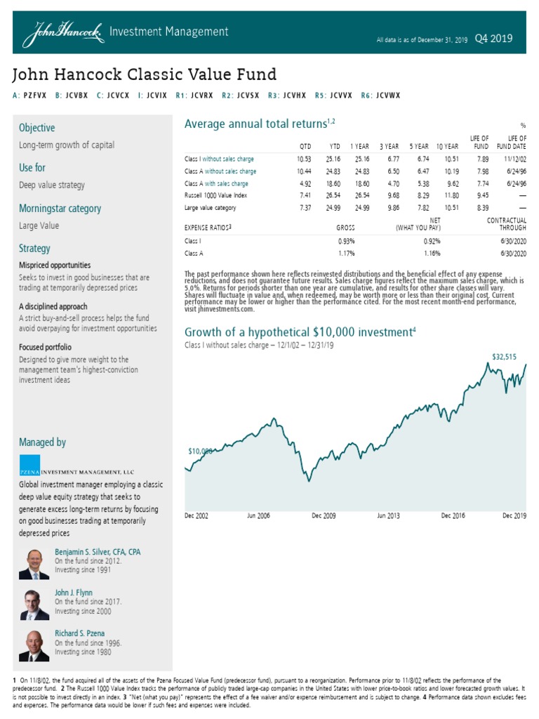 MF Classic Value Investor Fact Sheet Jhi | PDF | Beta (Finance) | Sharpe Ratio
