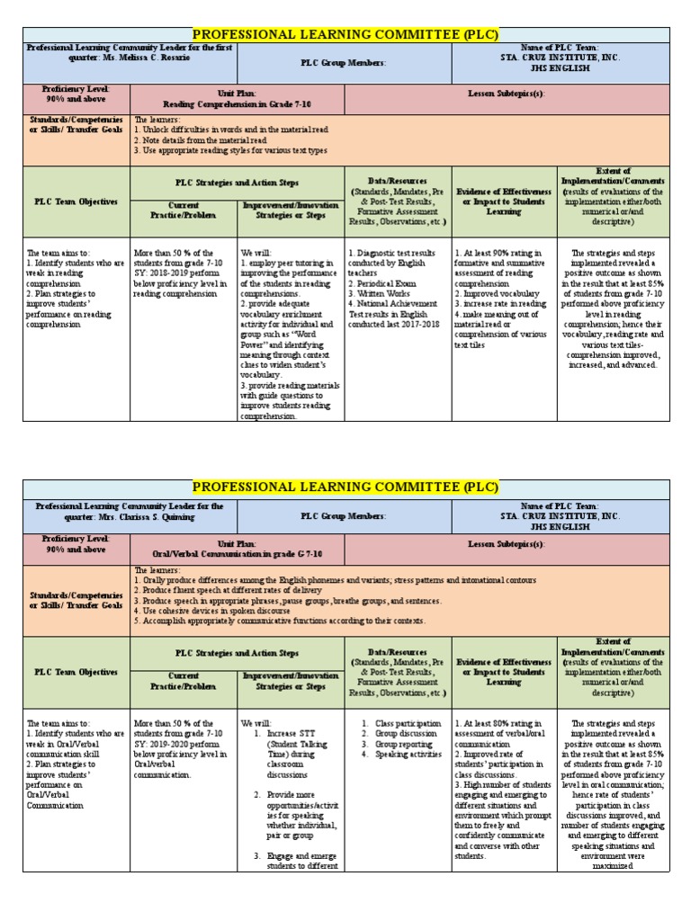 Professional Learning Committee (PLC) | PDF | Reading Comprehension ...