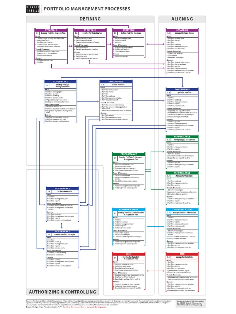 Ricardo Vargas Portfolio Flow Color A1 en PDF | PDF | Investment ...