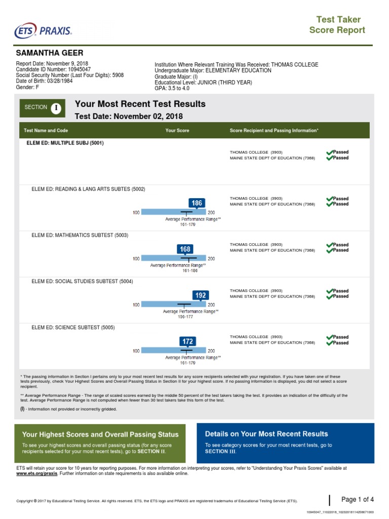 Scorereport Complete Praxis | PDF | Cognition | Learning