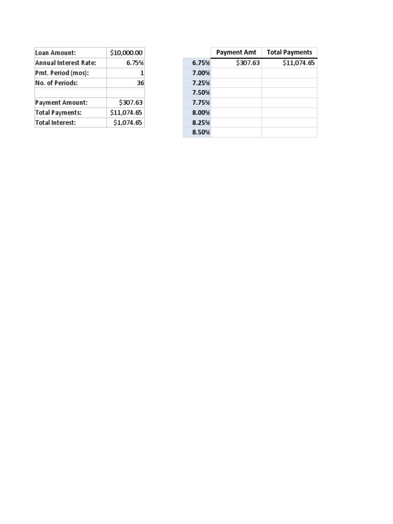 Loan Data Tables | PDF | Interest | Monetary Economics