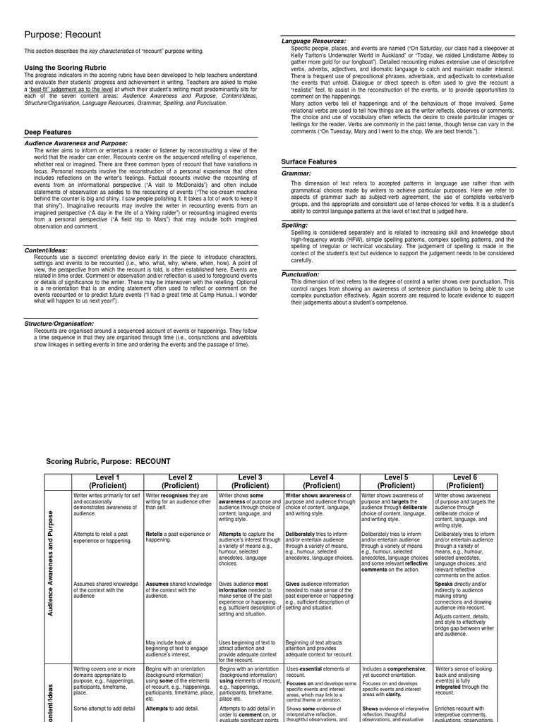 Purpose: Recount: Using The Scoring Rubric | PDF | Verb | Sentence ...