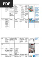 Práctica. Sialometría-1 | PDF | Saliva | Enfermedades y trastornos