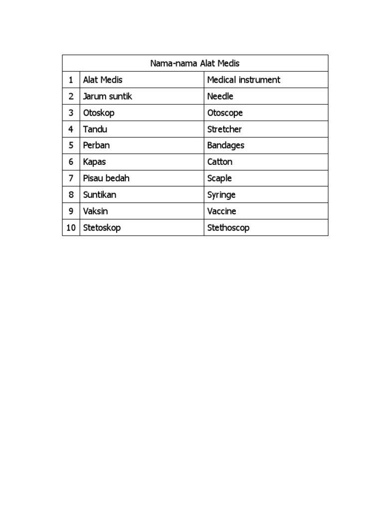 Nama-Nama Alat Medis | PDF