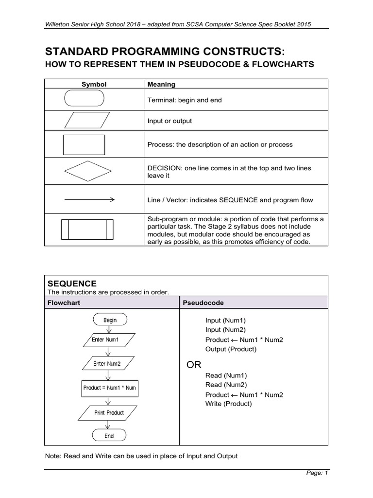 Flow Chart Symbols and Pseudocode 2018 v2 | PDF | Control Flow ...